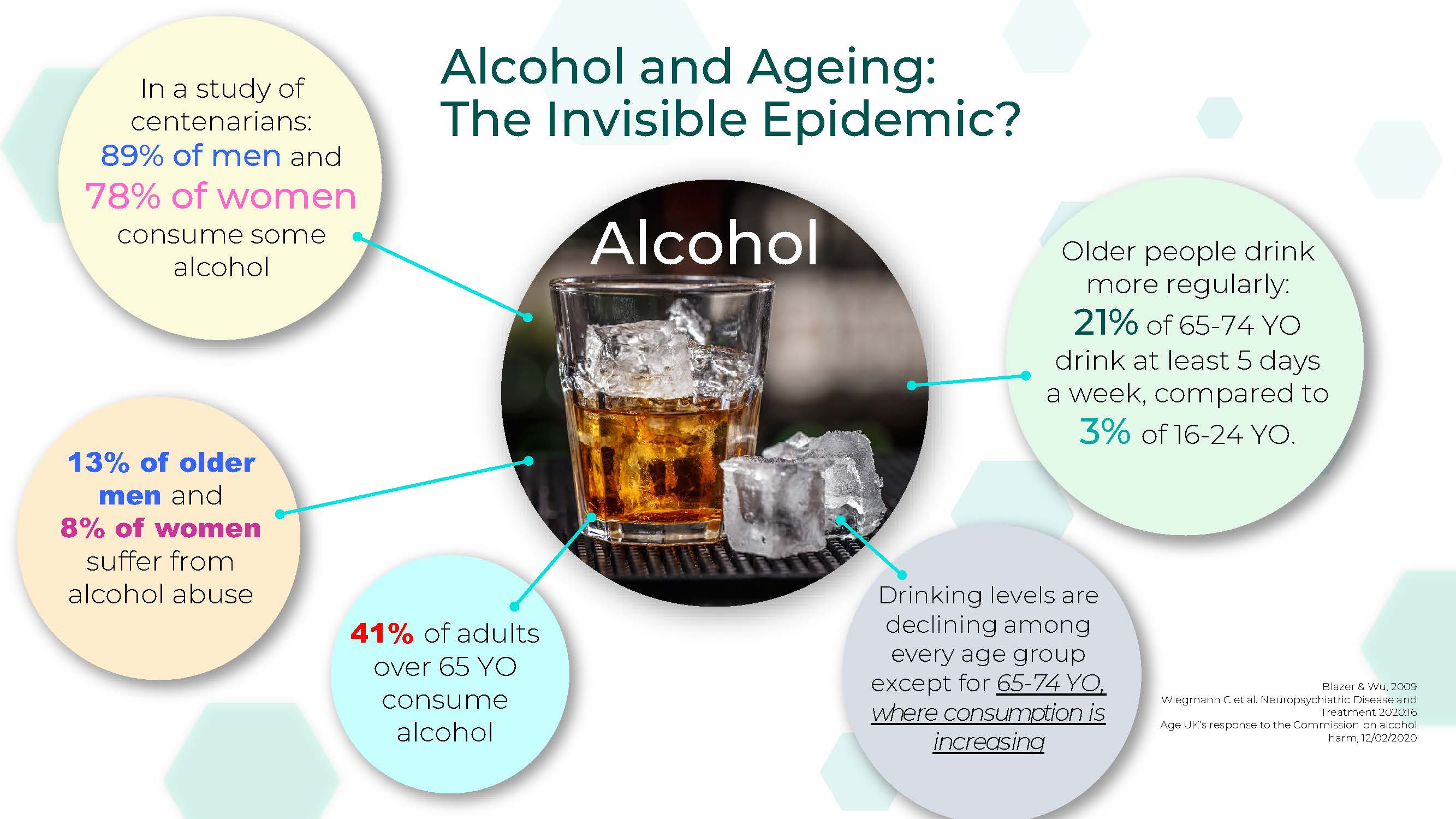 Dr Elena Mucci - Alcohol misuse: A Hidden Cause of Frailty in Older Adults