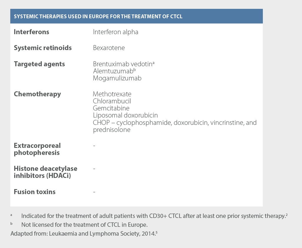 How is CTCL treated? – Kyowa Kirin Hub