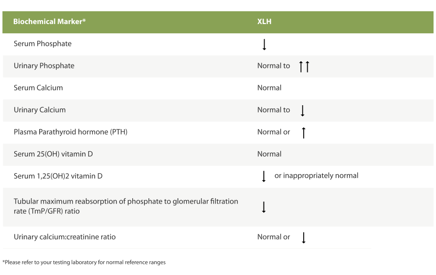 Diagnosing XLH – Kyowa Kirin Hub