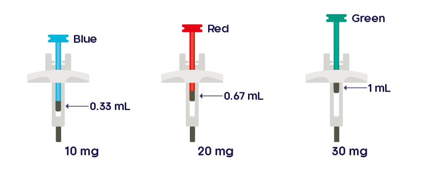 PRE-FILLED SRYINGE - Kyowa Kirin Hub