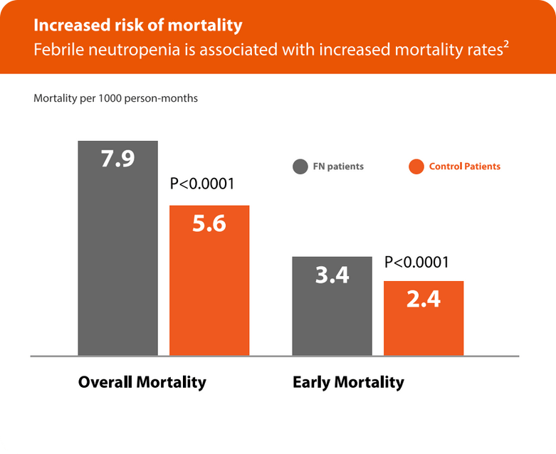 Febrile Neutropenia FEBRILE NEUTROPENIA – Kyowa Kirin Hub
